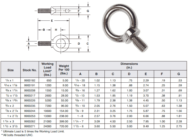 Collared Eye Bolt Lifting Capacity Chart Infoupdate Collared Eye Bolt Lifting Capacity Chart Infoupdate